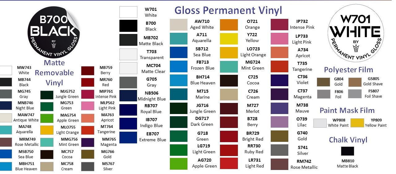 Sign Vinyl and Digital Printable Films – Midas Export USA